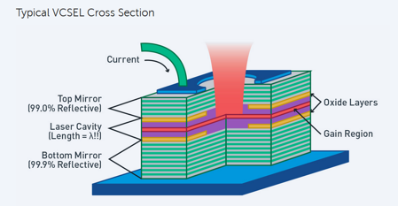 Apple、将来のiPhone/iPadタッチセンサーにFace IDで使用されているVCSELレーザー技術導入を検討か | 小龍茶館
